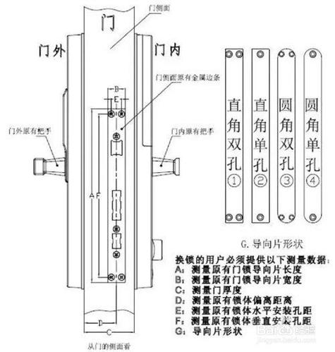 自己安装智能锁教程图标