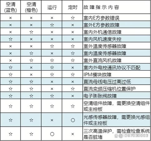 东芝2006维护清除代码图标