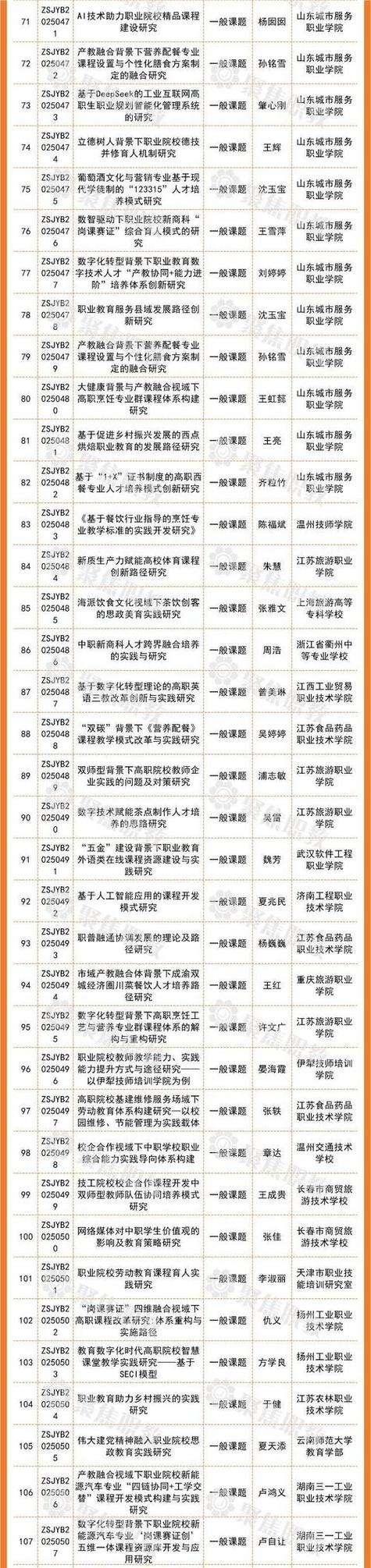 副高级职称评审公示