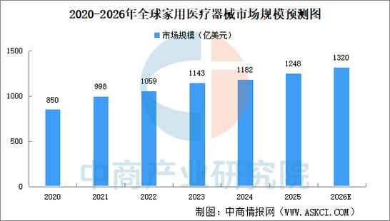 未来医疗十大趋势图标