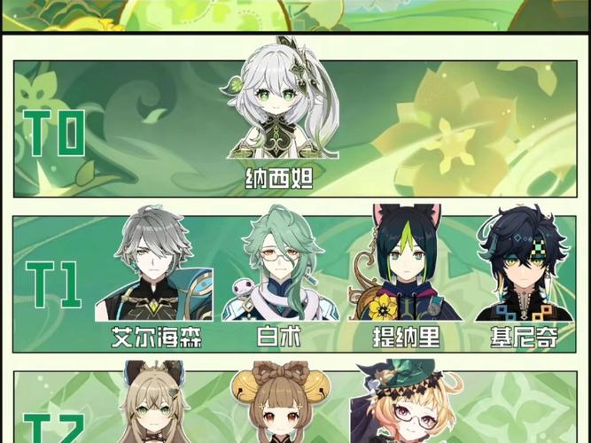 原神四星草系角色图标