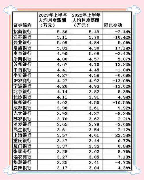 工行10级3档工资一览表图标