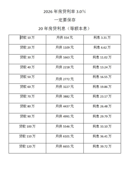 房贷利率是多少图标
