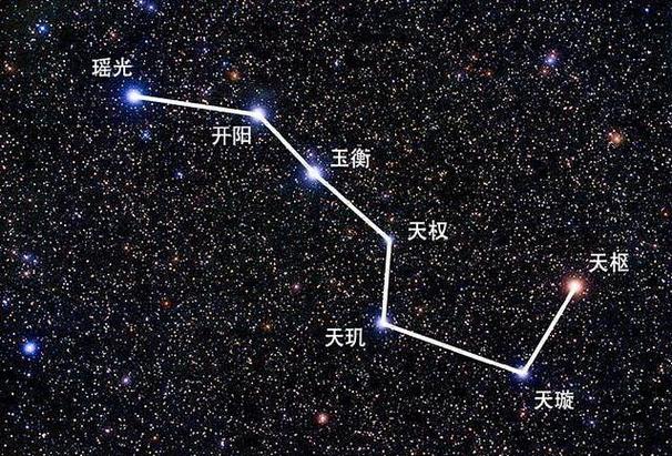 七星北斗摆放图片图标