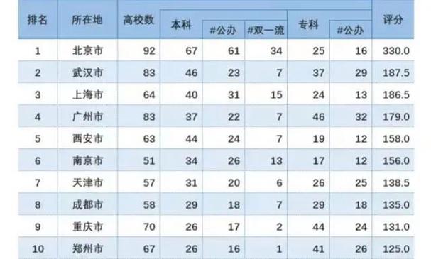 教育机构排名全国十大教育机构排名图标