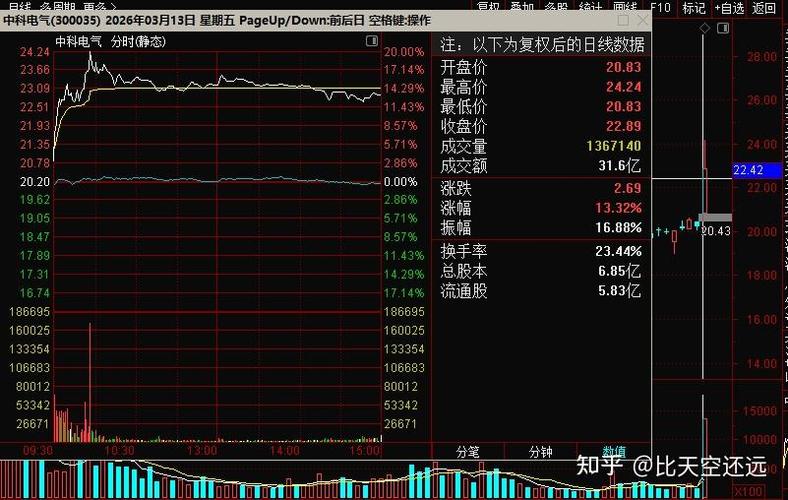 台湾股市行情实时行情截图