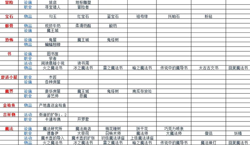 冒险村物语人物属性图标