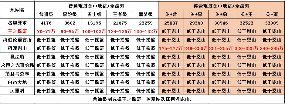 dnf脚本搬砖一天多少人民币
