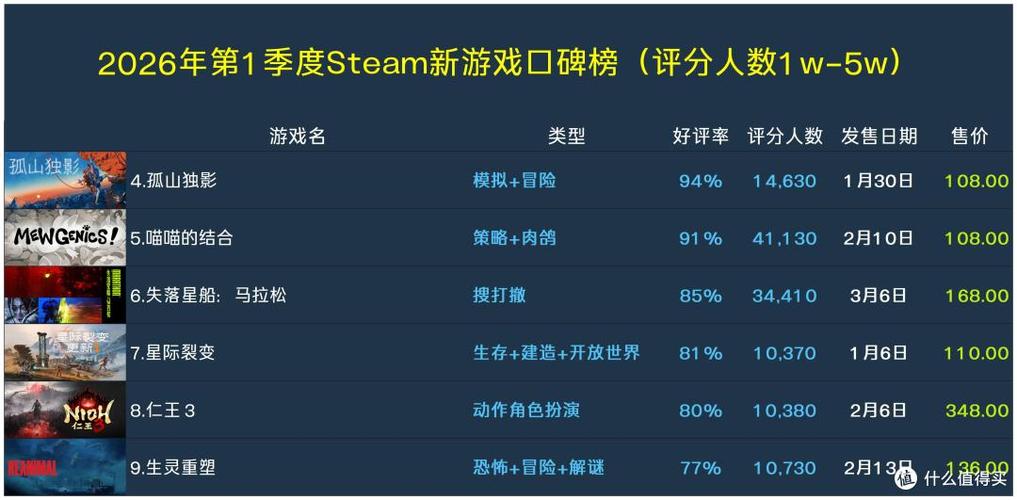 评价最高的游戏截图