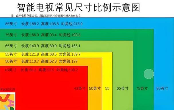 屏幕尺寸计算图标