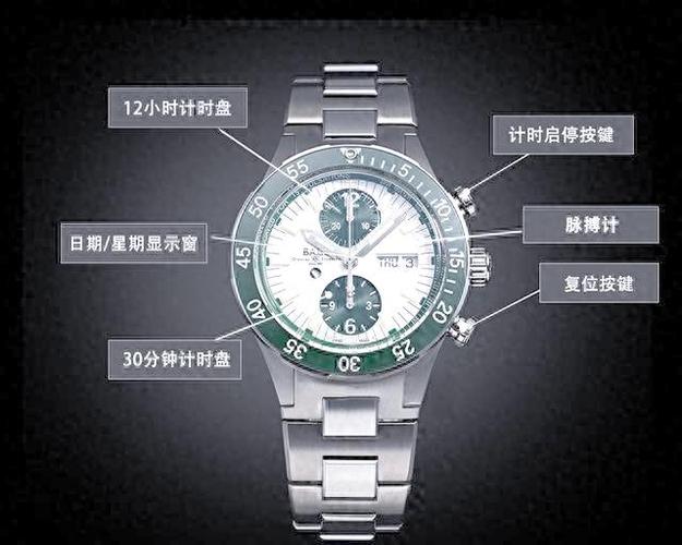 手表的夜光不亮怎么办图标