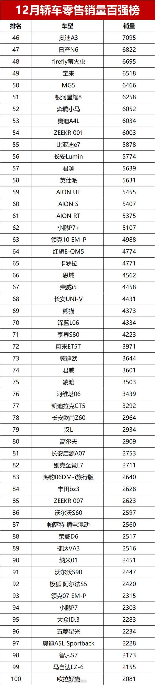 家用车排行榜第一名截图