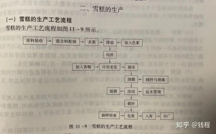 如何制作雪糕图标