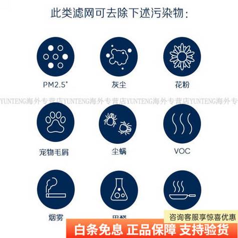 美的中央空调显示滤网是什么意思图标
