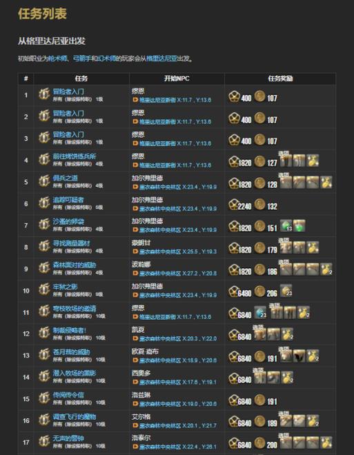 ff14零式任务在哪接图标