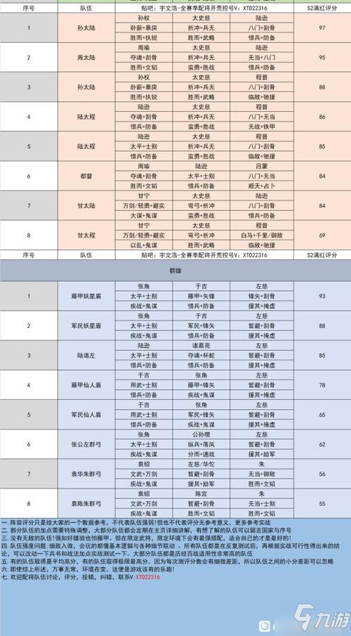 三国志战略版队伍强度排行图标
