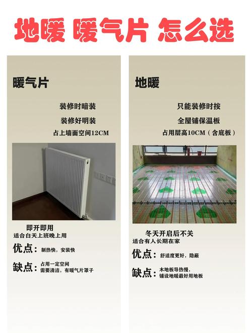 暖气片好还是地暖好图标