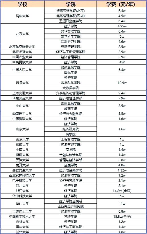 专硕学费一般是多少图标