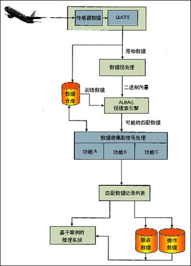 手机出现字母开不开机是什么原因图标