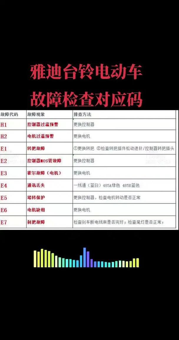 电动车二挡变不了三挡怎么回事图标