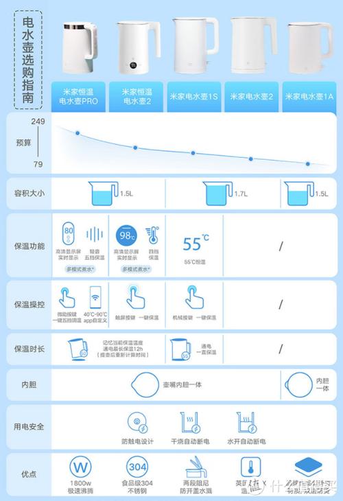 恒温壶故障30种图解图标