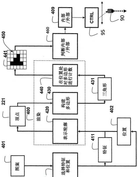 激光切割机编程和制图