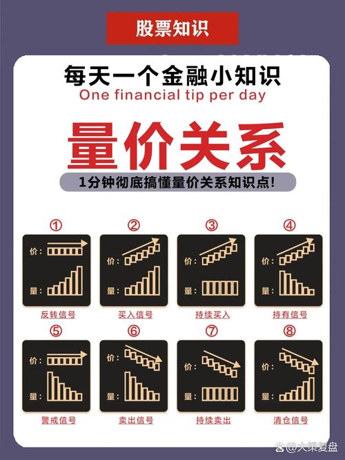 成交量的三种颜色图标