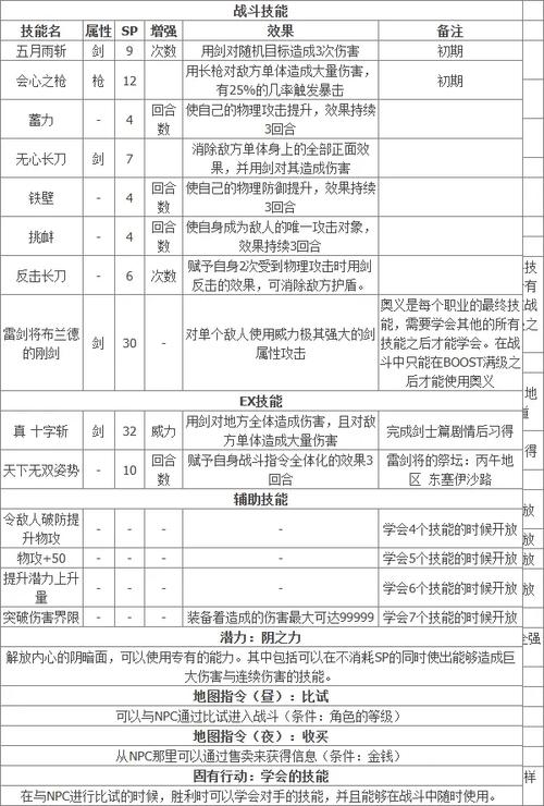 八方旅人2隐藏技能