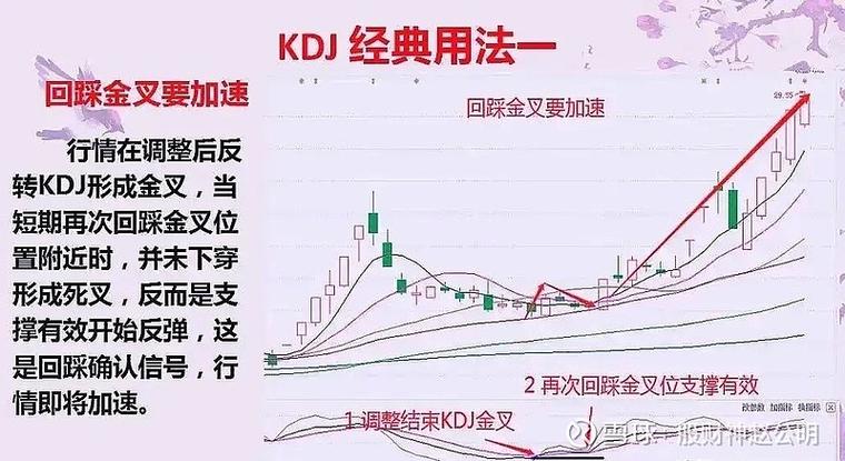 kdj必背十句口诀图标