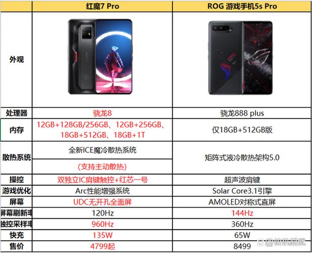 选手机怎么选最好图标