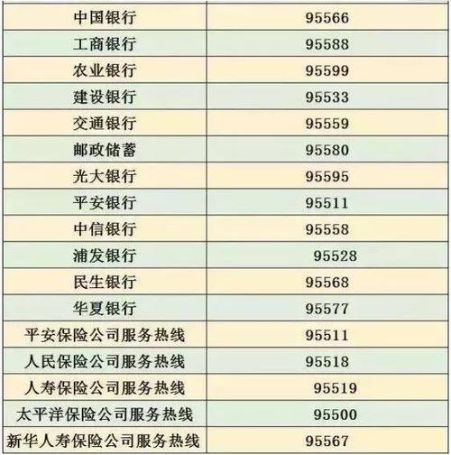 附近上门办信用卡电话图标