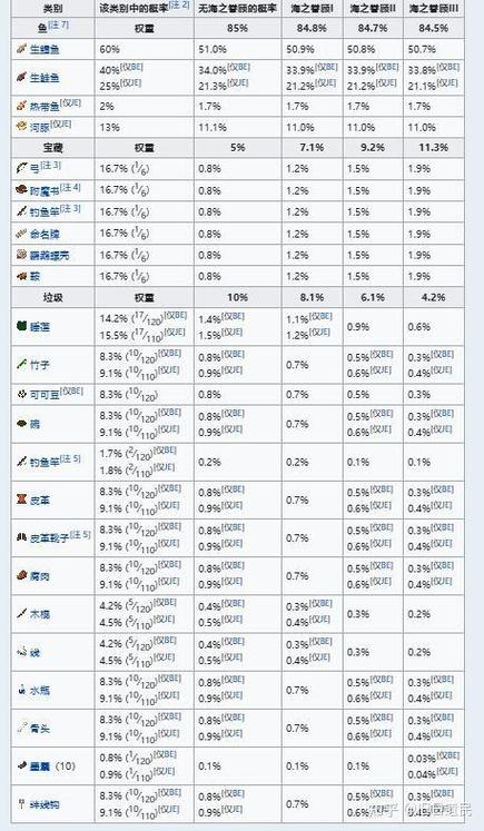 minecraft钓鱼概率图标