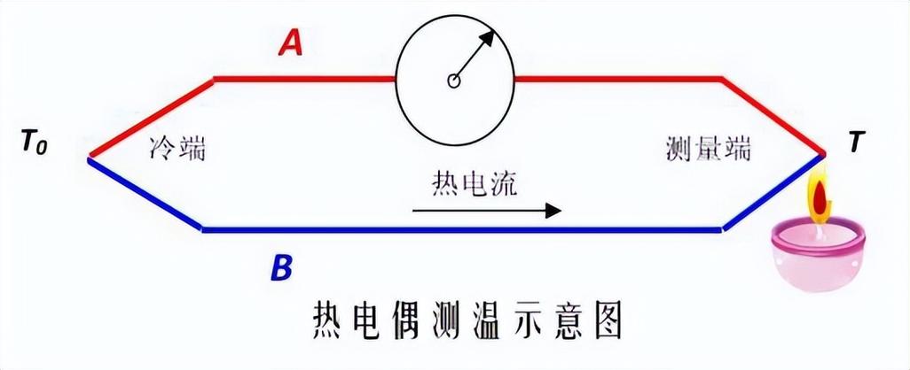 热电偶工作原理图标