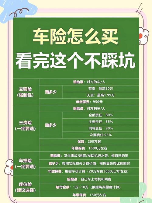 网上买车险怎么办理图标