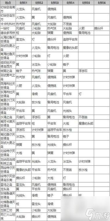 139个迷你挑战清单
