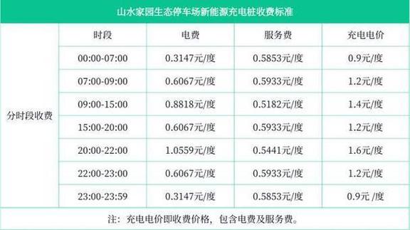 国家电网充电站收费价格表图标