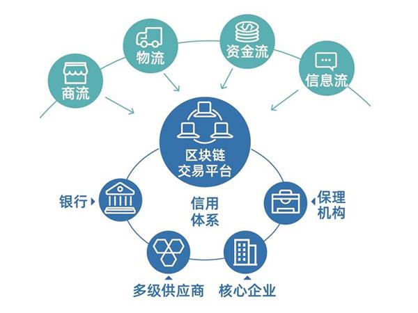 区块链供应链金融图标