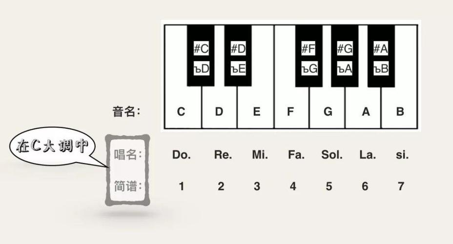c调d调e调f调g调是什么意思图标