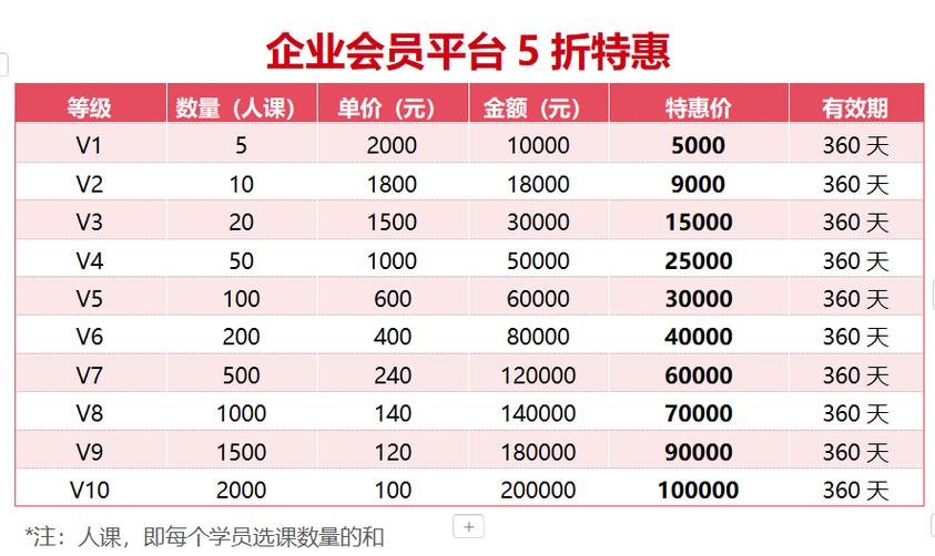 录播课一般多少钱一节图标