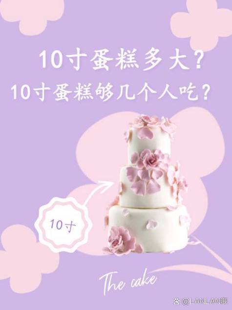 10寸蛋糕一般几个人吃图标