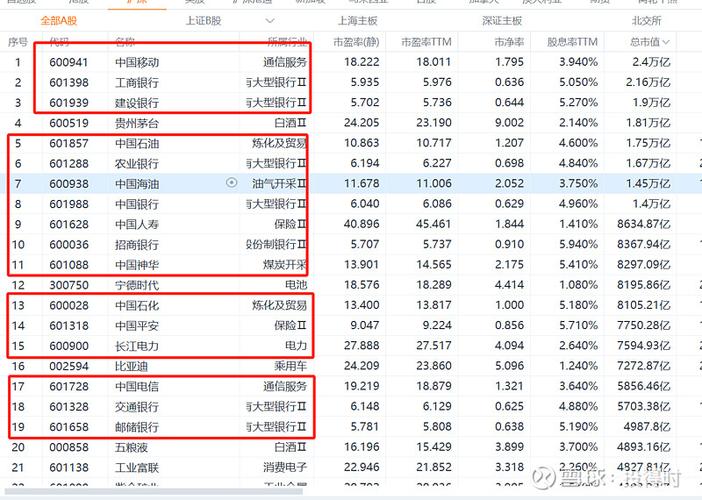 股票代码查询入口截图