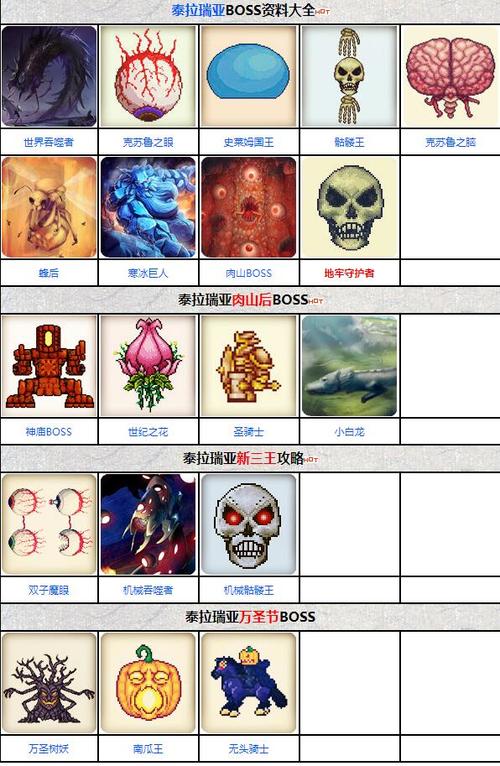 泰拉瑞亚Boss代码
