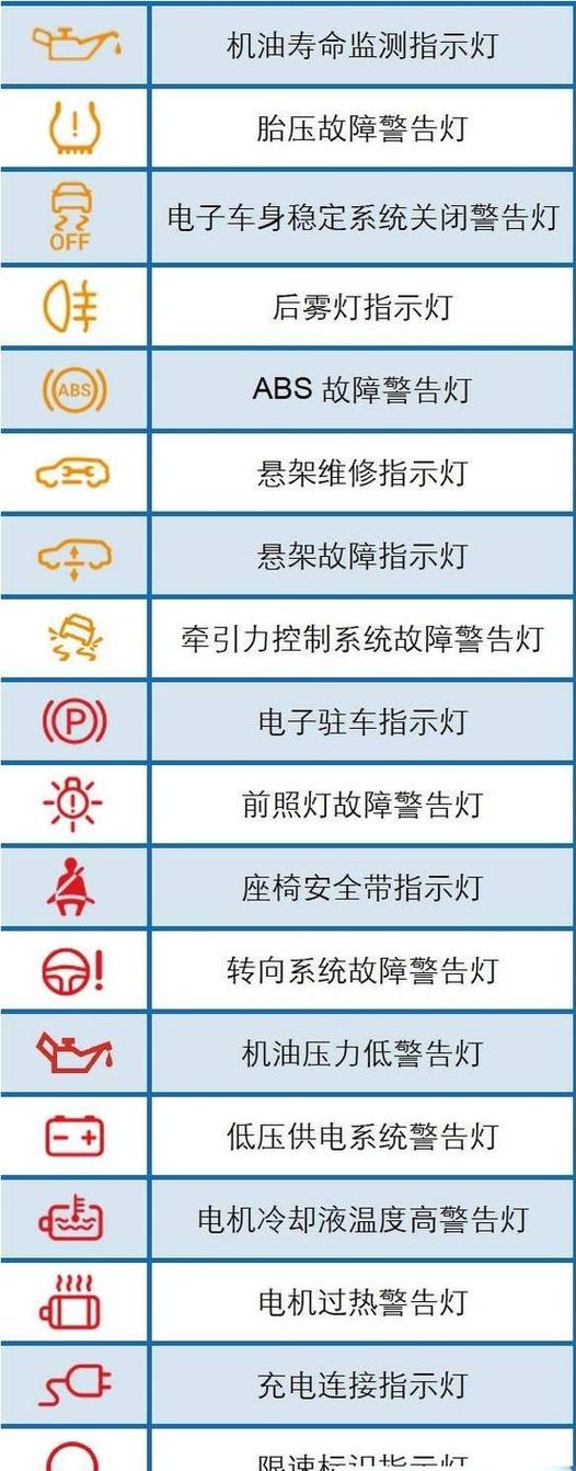 摩托车发动机故障灯亮图标