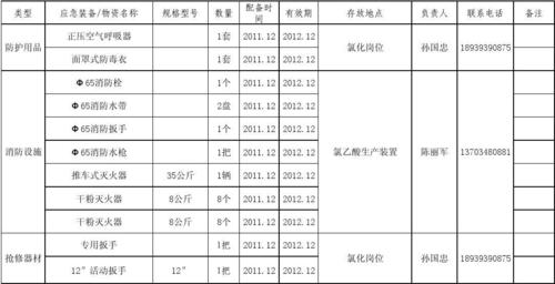 恢复表格图标