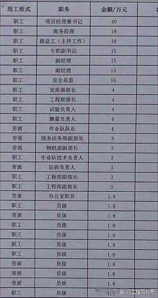 员工入股无分红退股图标