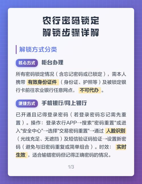 银行卡密码更改流程图标