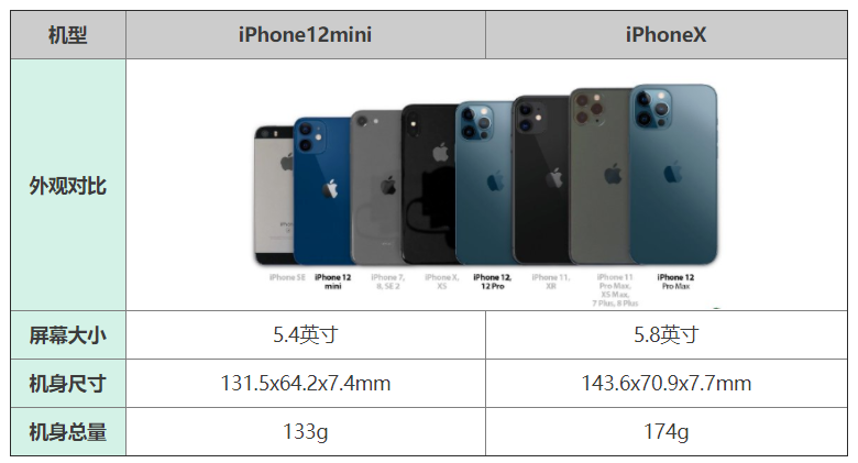 iphonemini尺寸大小图标