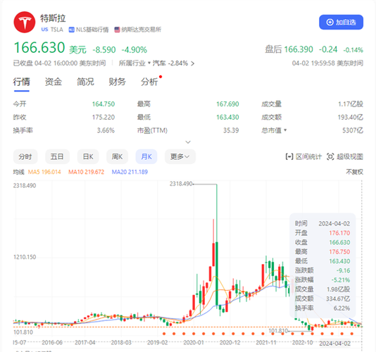 特斯拉股票行情截图