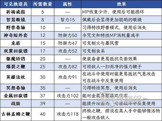 勇者斗恶龙11s小徽章在哪刷截图