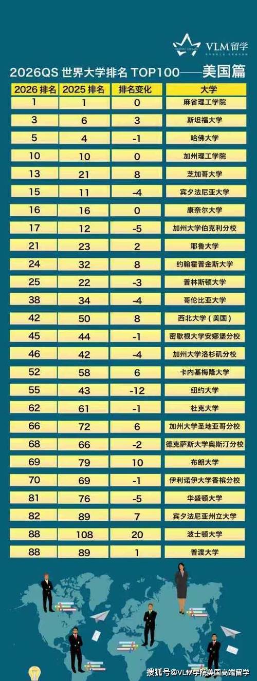 世界大学前十名图标
